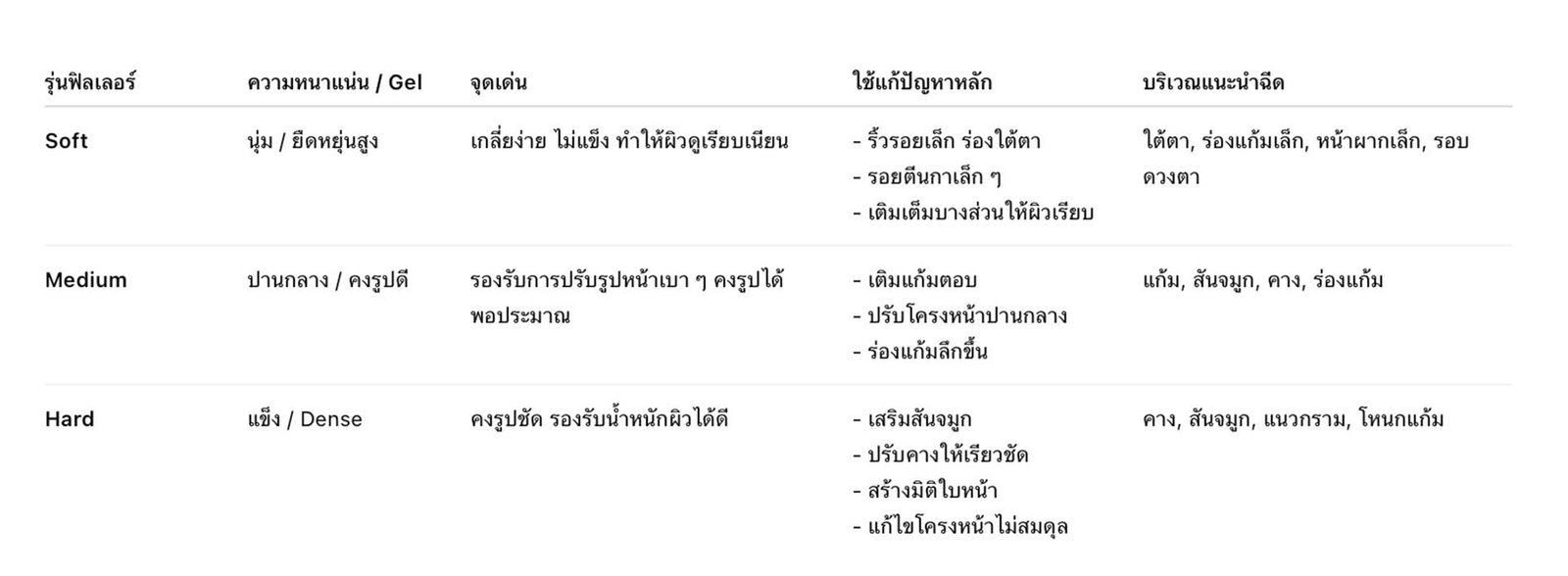 Dermal Filler Program EN – Hertitude Clinic